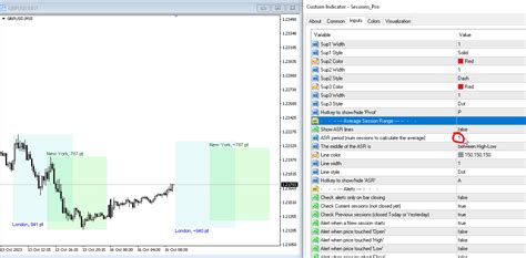 Pro Sessions Mt5 Buy Trading Indicator For Metatrader 5