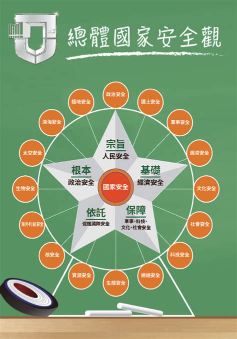 全民國家安全教育日 總體國家安全觀