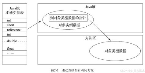 深入理解 Java 虚拟机第三版（周志明）深入理解java虚拟机第三版 Csdn博客