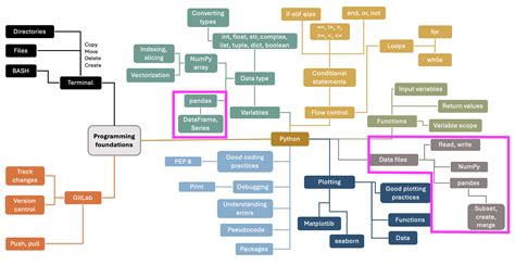 9 Data Files — Python For Nanobiologists