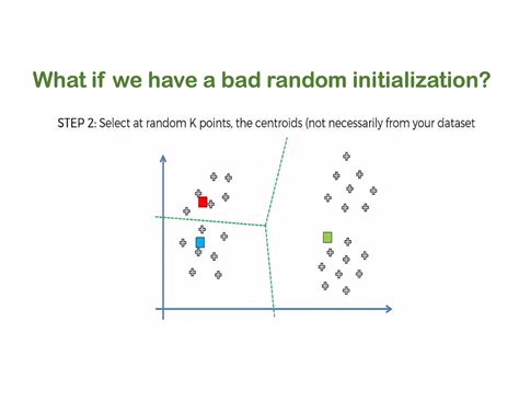 5 Types Of Clustering Algorithms In Mlpdf Computing Technology