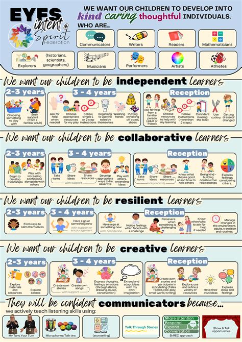 Starting School In Reception Winyates