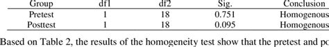The Result Of The Homogeneity Test Download Scientific Diagram
