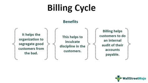 Billing Cycle Definition What Is It How To Know Example