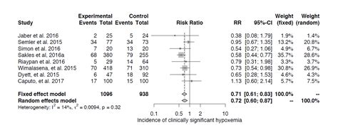 Python Program Nato Phonetic Alphabet Im Looking To Code A Dictionary Which Includes English