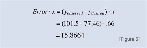 The Simplest Possible Neural Network Explained Deepgram Blog ⚡️