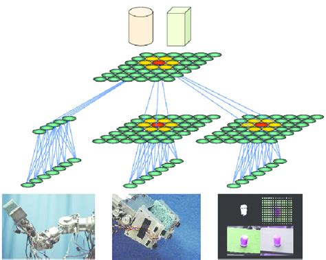 Integration Of Kohonen Maps Download Scientific Diagram