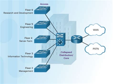 Routing And Switching Essentials 6 0 Instructor Materials Chapter 4 Switched Networks