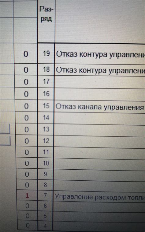 Прошу помощи с Vba Excel Бэн это Данила ай нид хелп 200121 09