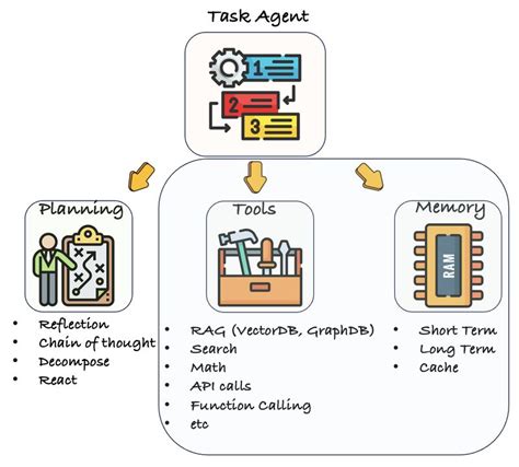 Mario De Felipe On Linkedin Sap Generativeai Llm Btp 10 Comments