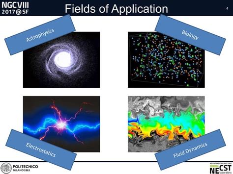 a highly parallel semi dataflow fpga architecture for large scale n