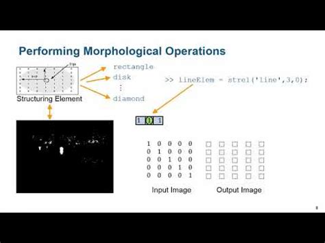 Object Detection Using Blob Analysis Computer Vision Training MATLAB Programming