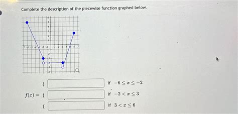 Solved Complete The Description Of The Piecewise Function Chegg
