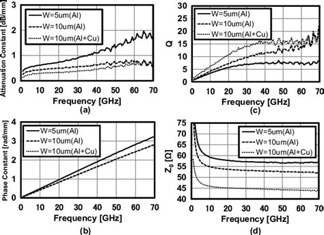 Figure 1 From A 60ghz Cmos Power Amplifier Using Capacitive Cross Coupling Neutralization With