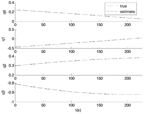 An Extended Kalman Filter Based Attitude Tracking Algorithm For Star