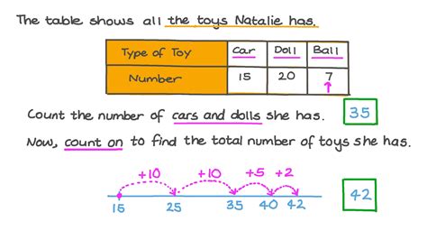question video counting objects and counting on within 120 nagwa