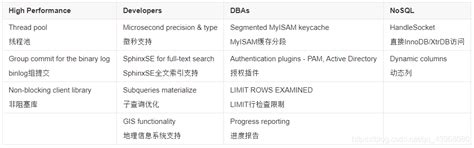 【mariadb】浅谈 Mariadb 数据库mariadb是什么数据库 Csdn博客