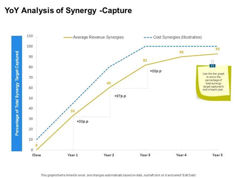 Firm Working Together Yoy Analysis Of Synergy Capture Ppt Professional