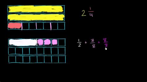 Онагледяване на смесени числа Youtube