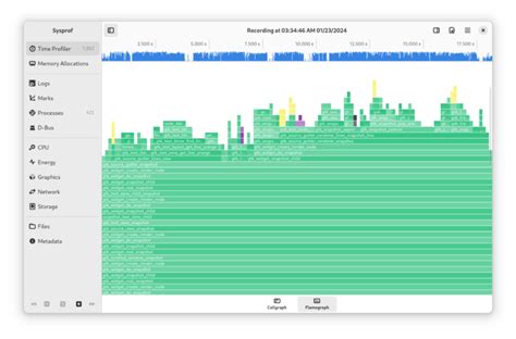 Performance Profiling In Fedora Linux Fedora Magazine