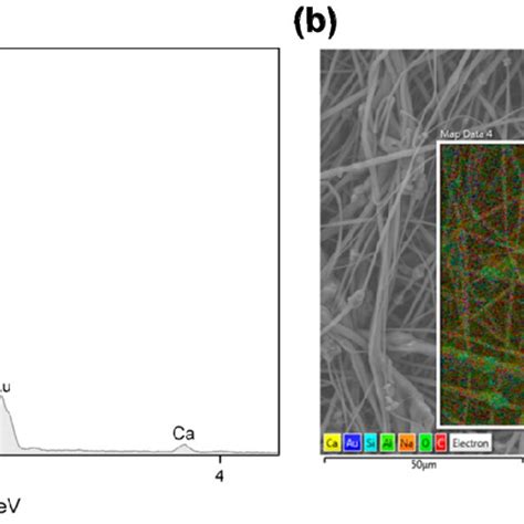 Eds Spectrum Of Electrospun Plla Sba2 Fibres A And Its Comparative