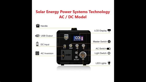 Solar Energy Power Systems Technology AC DC Model YouTube