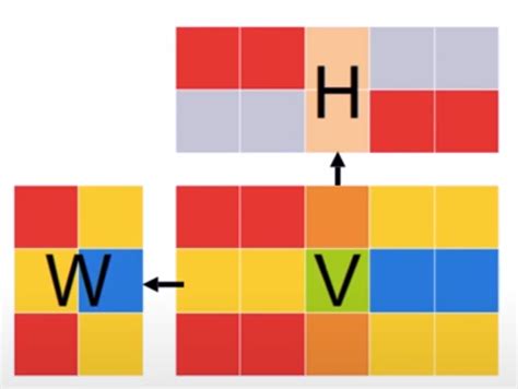单细胞分析实录 16 非负矩阵分解 Nmf 检测细胞异质性 知乎