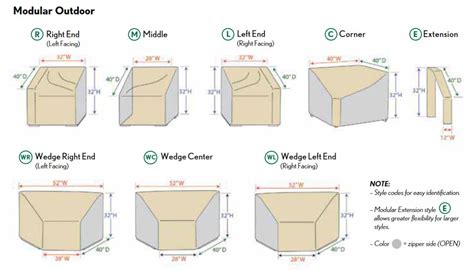 Modular Extension Peters Billiards