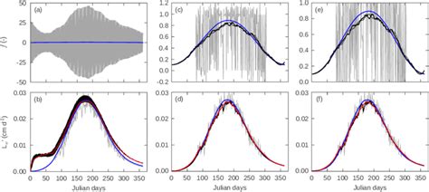 5 Reconstruction Of Assimilation Trajectory Using Hermite Download Scientific Diagram