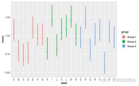 Ggplot2画各种误差线和森林图 知乎
