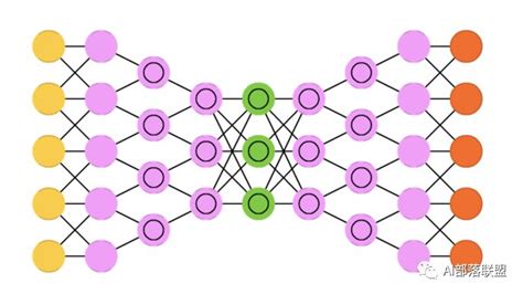 深度学习最常见的 26 个模型汇总,请务必掌握!深度学习模型 Csdn博客 深度学习最常见的 26 个模型汇总,请务必掌握!深度学习模型 Csdn博客