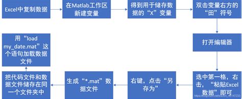 Matlab的基本语法和常用函数总结（二）amagicn在建模中什么意思 Csdn博客
