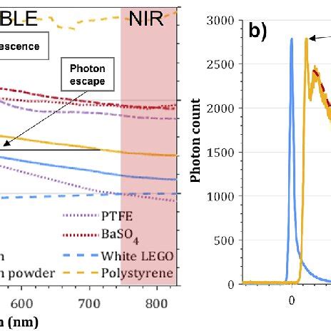 A Diffuse Reflectance From Candidate Materials For Manufacturing A Download Scientific