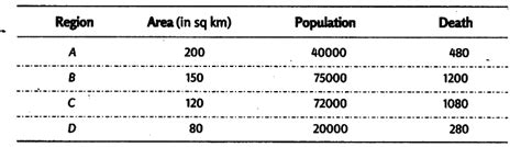 From The Data Given Below Calculate Karl Pearsons Coefficient Of Correlation Cbse Class 11