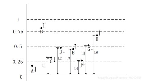 fpga数字信号截位分析和位宽设计 数字信号截位影响分析 csdn博客