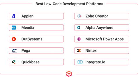 Boost Your Business With Low Code Development Platforms