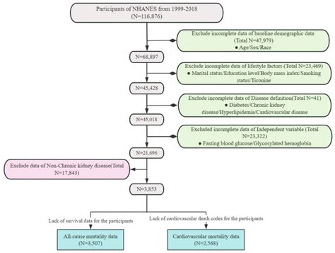 Shr大热门！这个sci一区top8 5分杂志，今年已发表多篇shr相关论文 风暴统计