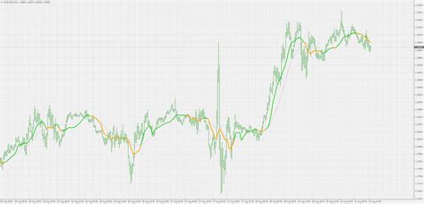 ATR Adaptive SMA Indicator MetaTrader 4 Download MetaTrader Trading Robots