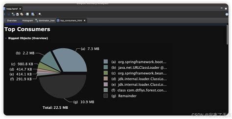Mat （eclipse Memory Analyzer Tool）使用以及详解eclipse Memory Analyzer 使用方法 Csdn博客