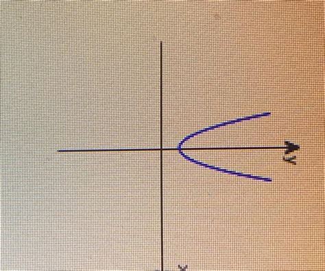 Solved Is Y Function Of X Chegg Com
