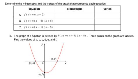 Solved Determine The X Intercepts And The Vertex Of The Chegg Com