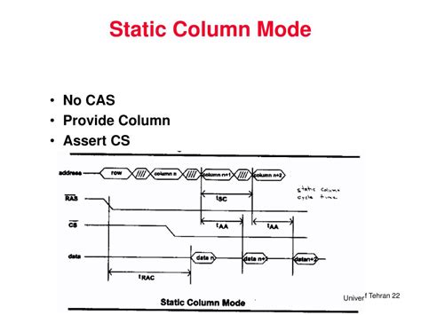 Ppt Interface Design Dram Modules Powerpoint Presentation Free