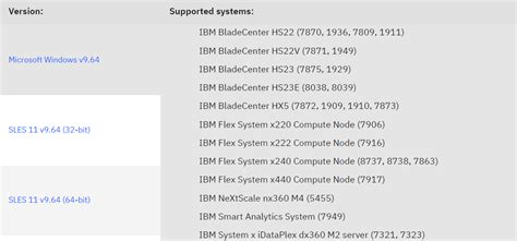 Hướng dẫn update Bios dòng server IBM