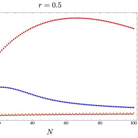 2nd Rényi Entropy For The Half Region R 05 For The Grand Canonical Download High