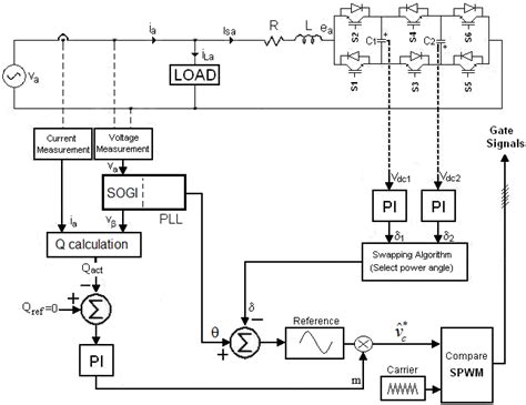 block diagram of reactive power control 2 single phase pll and download scientific diagram