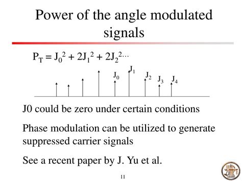 Ppt Angle Modulation Powerpoint Presentation Free Download Id 4124013