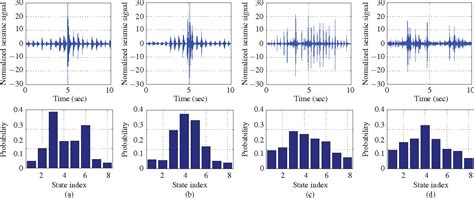 figure 8 from target detection and classification using seismic and pir sensors semantic scholar