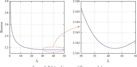 Figure 3 From Improved Continuous Wavelet Transform For Modal Parameter Identification Of Long