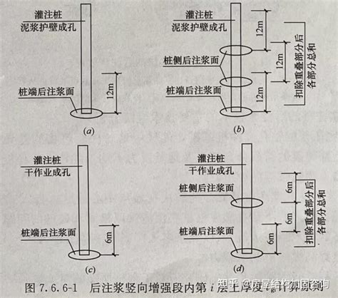 钻孔灌注桩的后注浆技术 知乎