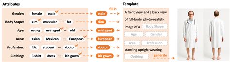 Smpl Gptexture Dual View 3d Human Texture Estimation Using Text To Image Generation Models Ai